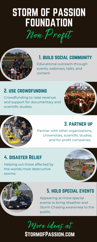 Foundation - Storm of Passion